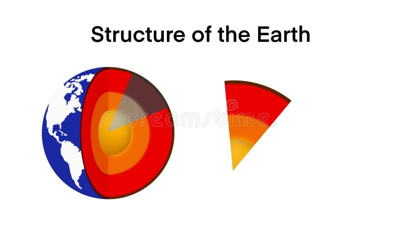 The Structure of the Earth is Divided into Four Major Components, the ...