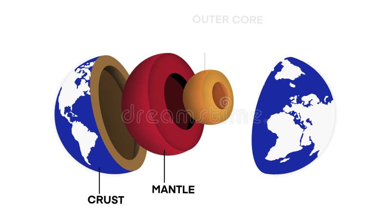 The Structure of the Earth is Divided into Four Major Components, the ...