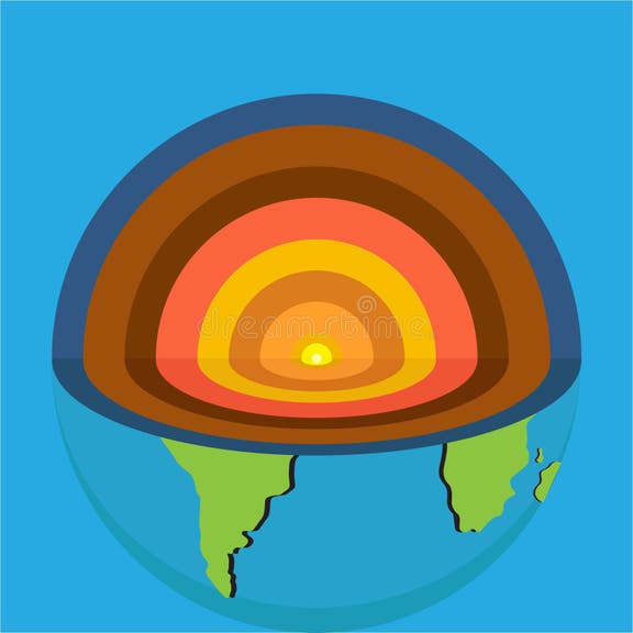 Structure of the Earth. Layers of Earth. Structure of the Earth. Earth ...