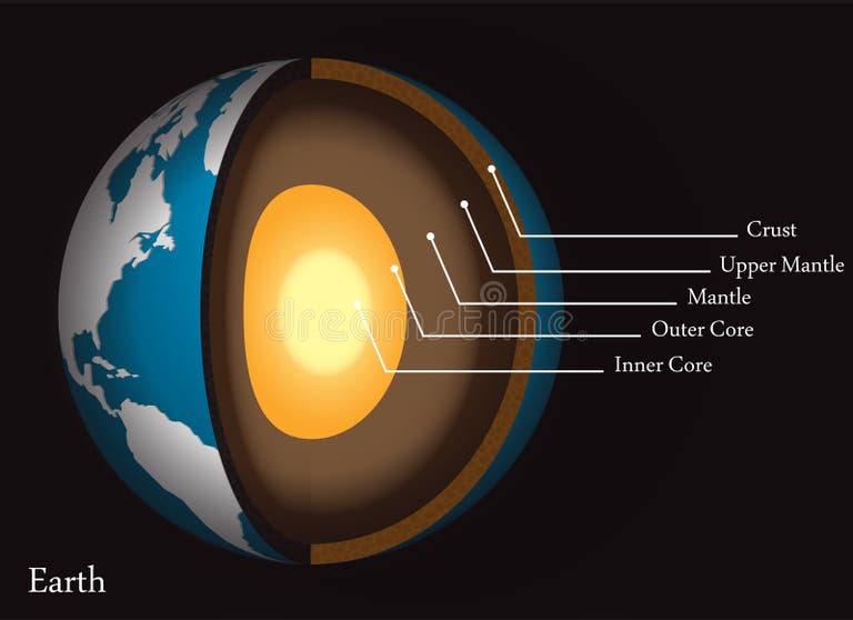 Structure of the Earth S Core and Crust Diagram Stock Vector ...