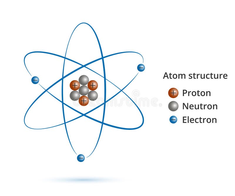 Structure of the Nucleus of the Atom: Protons, Neutrons, Electrons and ... Structure of the Nucleus of the Atom: Protons, Neutrons, Electrons and ...