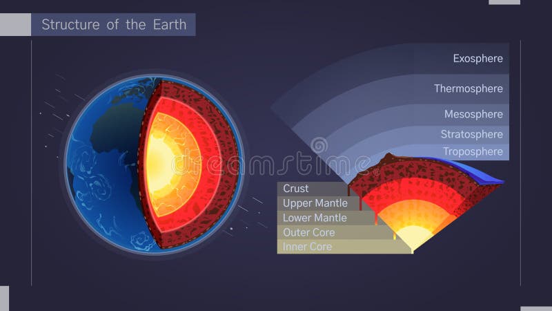 Earths Slice Stock Illustrations – 19 Earths Slice Stock Illustrations, Vectors & Clipart ...