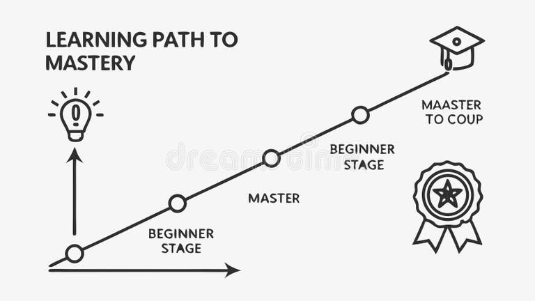Structured Learning Path To Achieving Mastery, Vector Design Generative AI Stock Vector ...