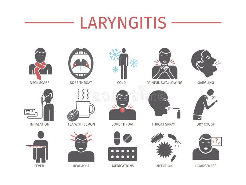 Laryngitis. Symptoms, Treatment. Line Icons Set. Vector Illustration ...