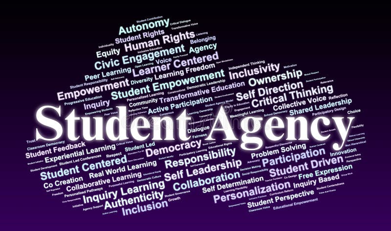 Student Agency Word Cloud. Education Terms Highlighting Voice, Choice ...