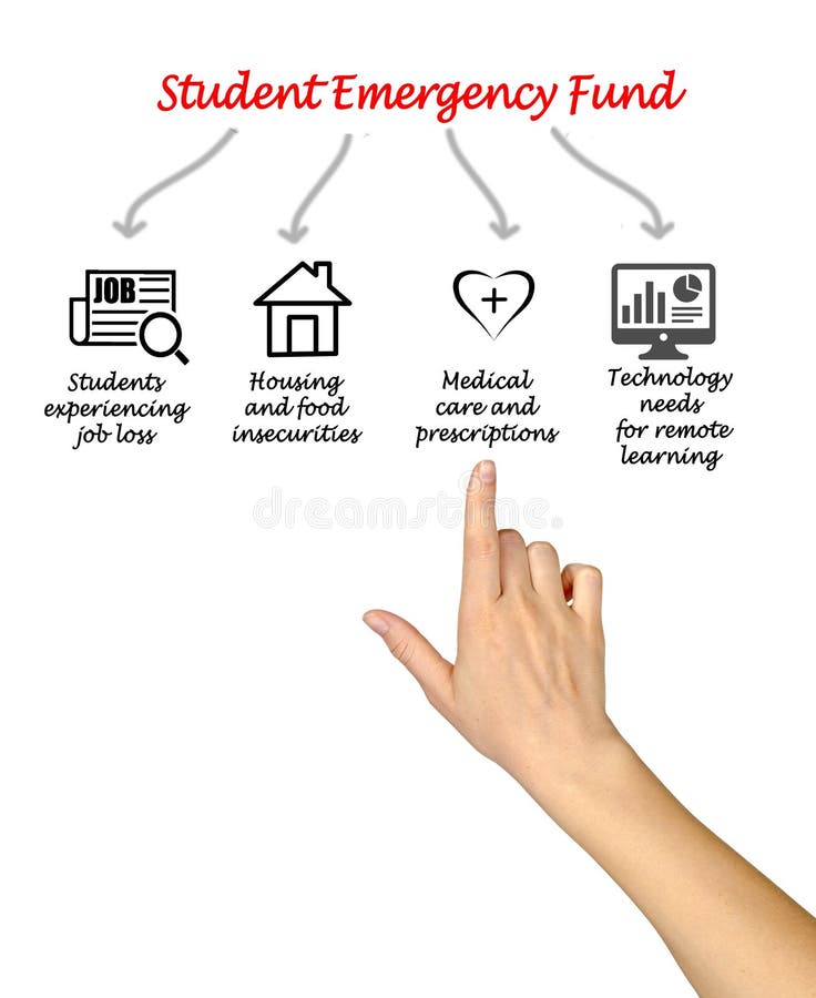 Student Emergency Fund stock image. Image of healthcare - 245566279