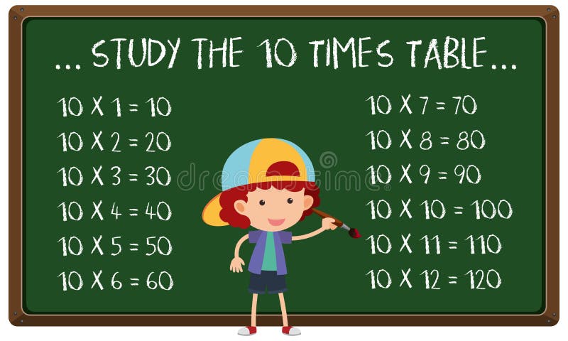 Study the Ten Times Table on Board Stock Vector - Illustration of board ...