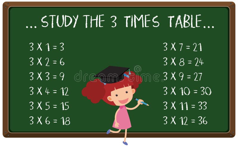 Study the Three Times on Board Stock Vector - Illustration of count ...