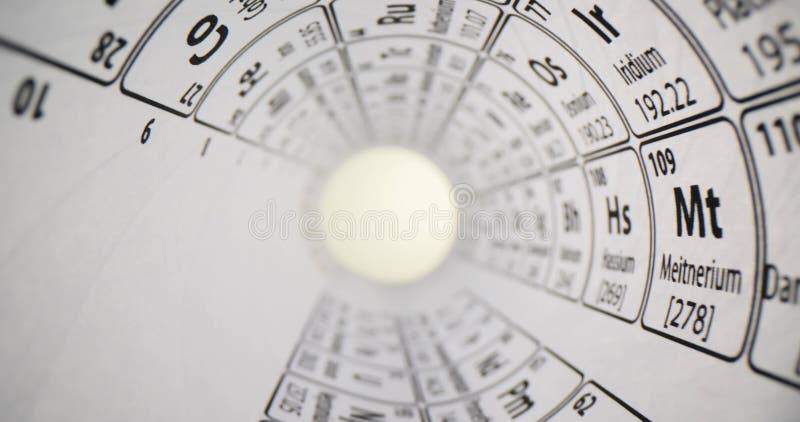 Studying the Periodic Table with Information about the Chemical ...