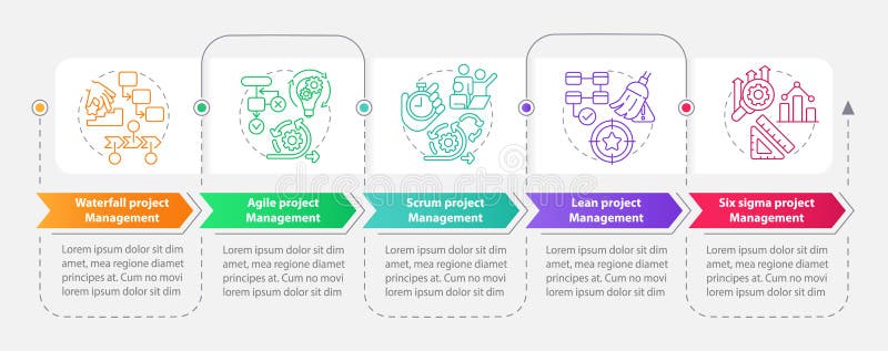 Styles of Project Management Infographic Template Stock Vector ...