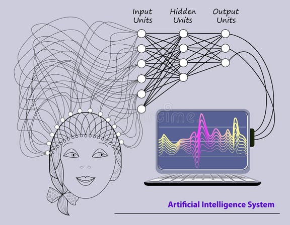 Stylized Activity in Human Brain with Deep Neural Networks. Artificial ...