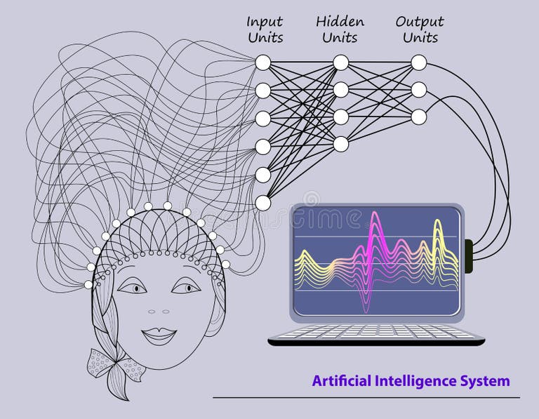 Stylized Activity in Human Brain with Deep Neural Networks. Artificial ...