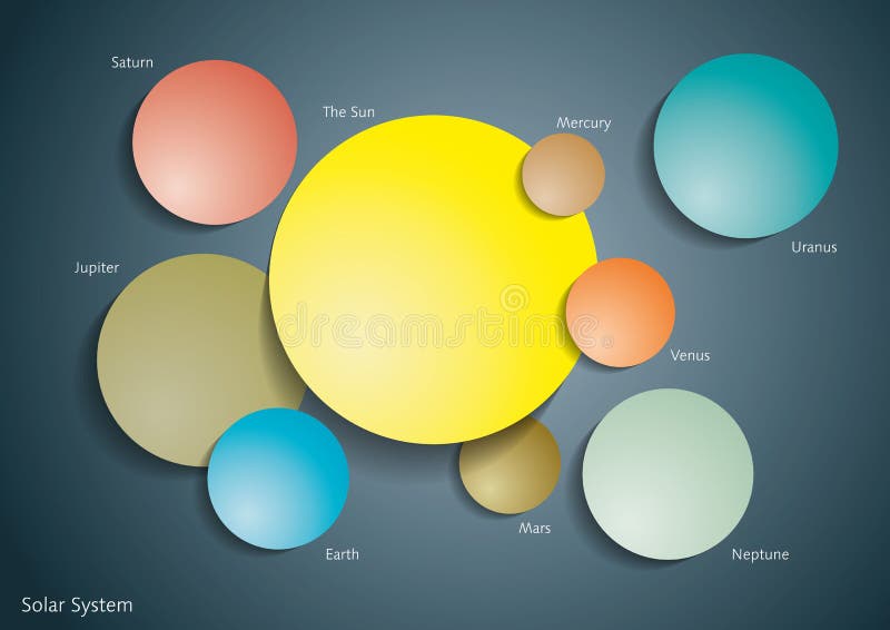 Stylized Solar System Illustration Stock Vector - Illustration of mars ...