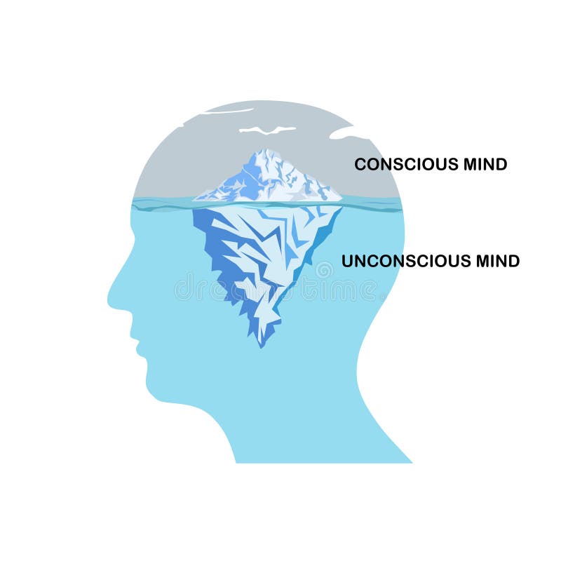 The Subconscious Mind is a Fascinating and Complex Aspect of Our Mental ...