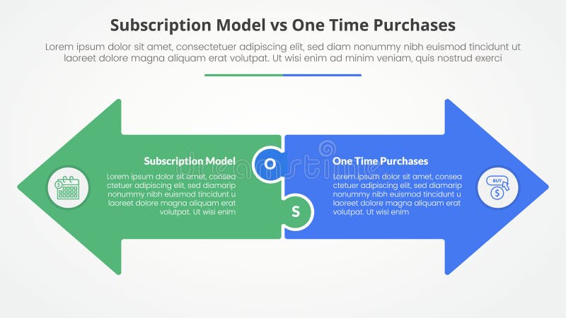 Subscription Vs One Time Purchase Versus Comparison Opposite ...