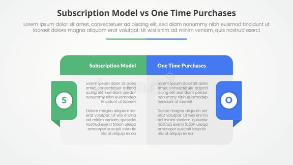 Subscription Vs One Time Purchase Versus Comparison Opposite ...