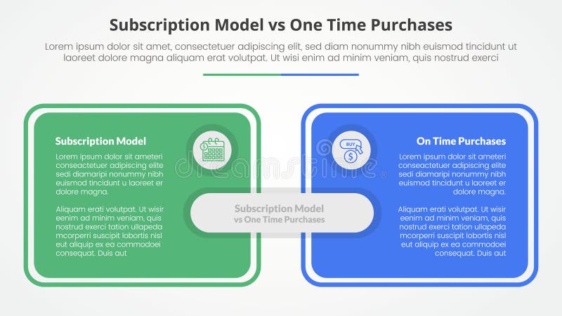 Subscription Vs One Time Purchase Versus Comparison Opposite ...