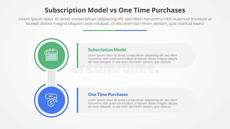 Subscription Vs One Time Purchase Versus Comparison Opposite ...