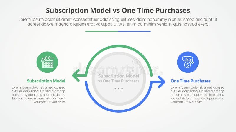Subscription Vs One Time Purchase Versus Comparison Opposite ...