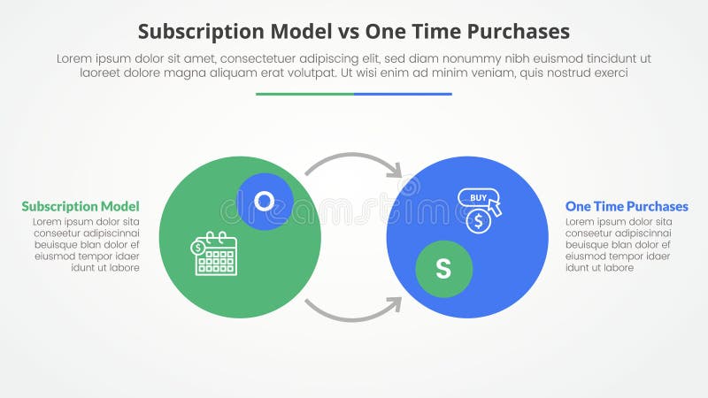 Subscription Vs One Time Purchase Versus Comparison Opposite ...