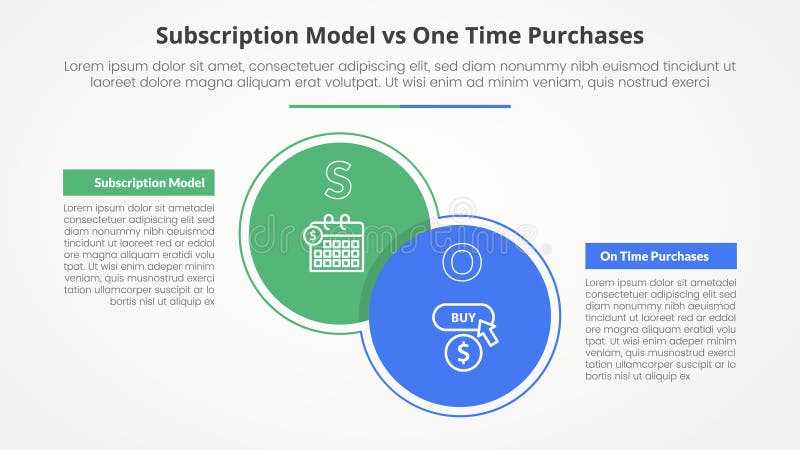 Subscription Vs One Time Purchase Versus Comparison Opposite ...