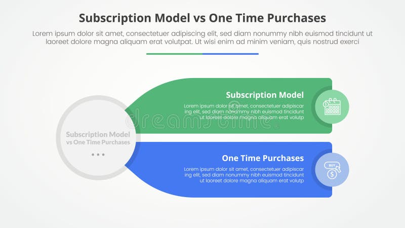 Subscription Vs One Time Purchase Versus Comparison Opposite ...