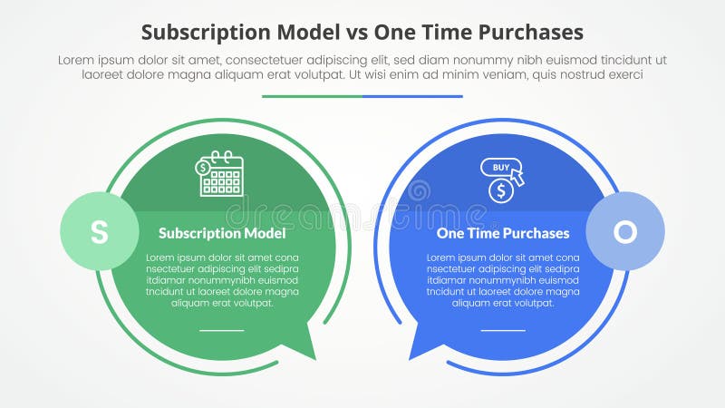 Subscription Vs One Time Purchase Versus Comparison Opposite ...