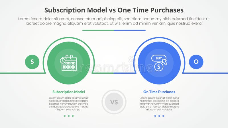 Subscription Vs One Time Purchase Versus Comparison Opposite ...