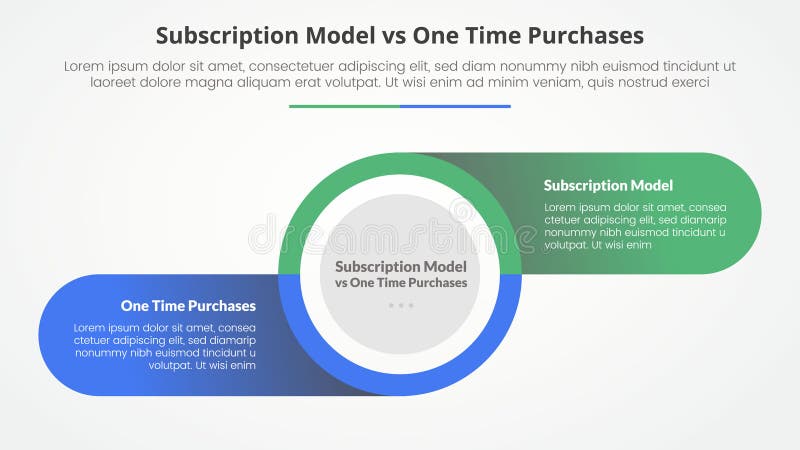 Subscription Vs One Time Purchase Versus Comparison Opposite ...