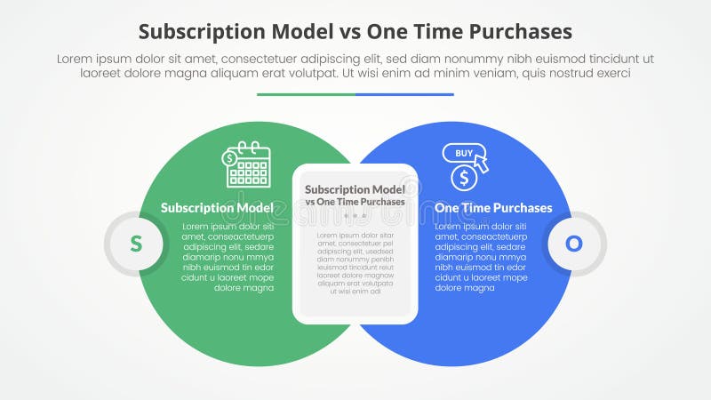 Subscription Vs One Time Purchase Versus Comparison Opposite ...