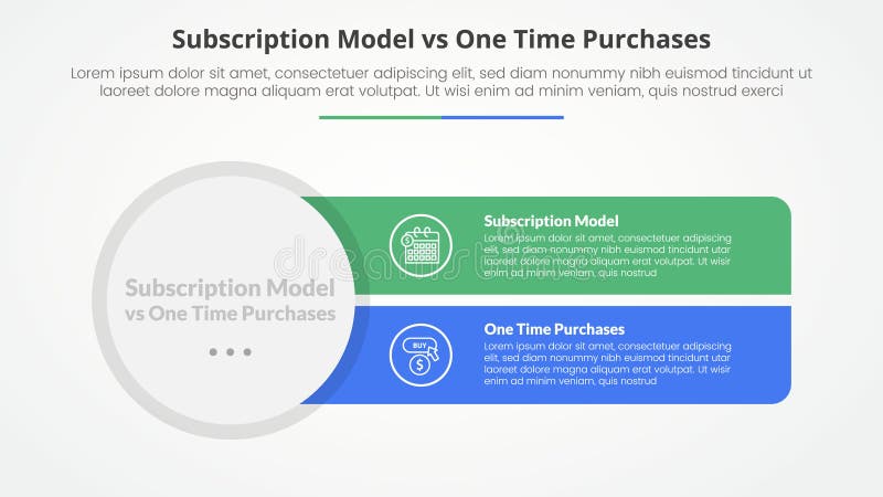 Subscription Vs One Time Purchase Versus Comparison Opposite ...