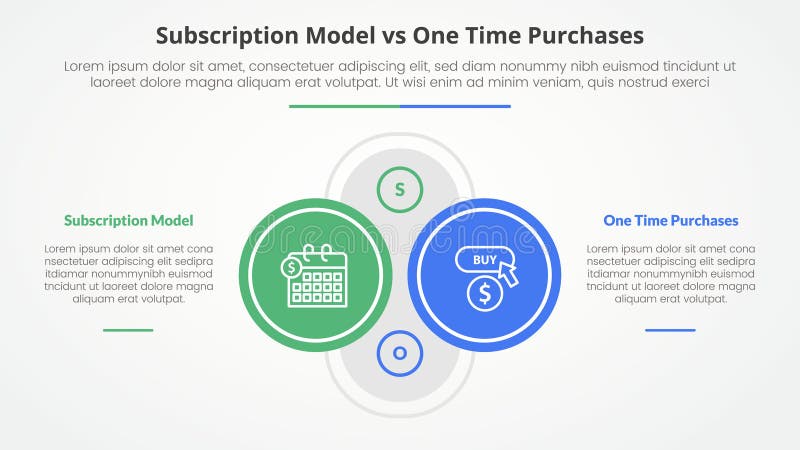 Subscription Vs One Time Purchase Versus Comparison Opposite ...