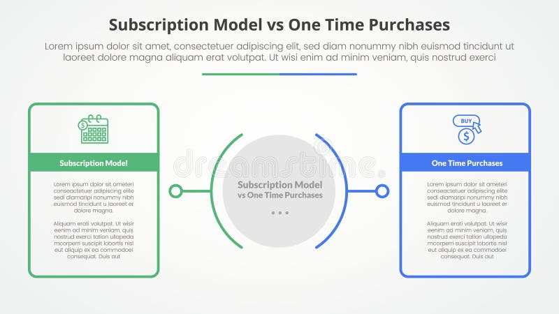 Subscription Vs One Time Purchase Versus Comparison Opposite ...