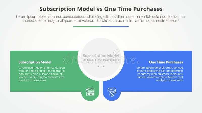 Subscription Vs One Time Purchase Versus Comparison Opposite ...