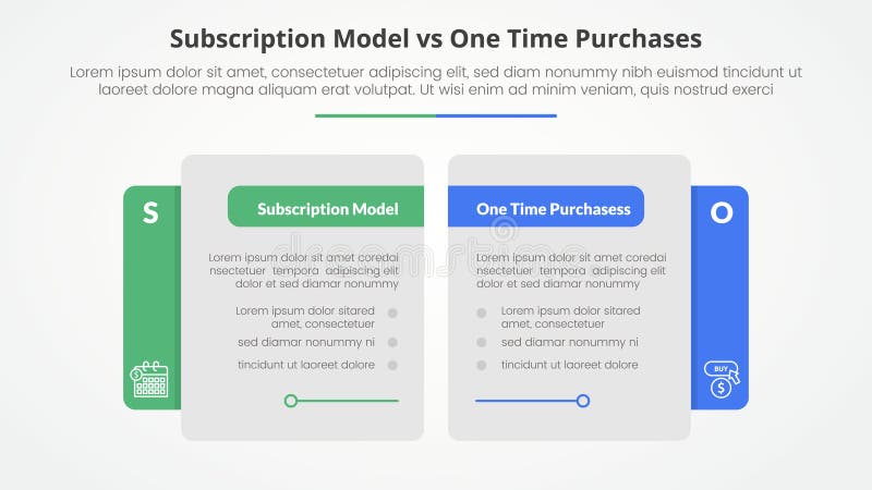 Subscription Vs One Time Purchase Versus Comparison Opposite ...