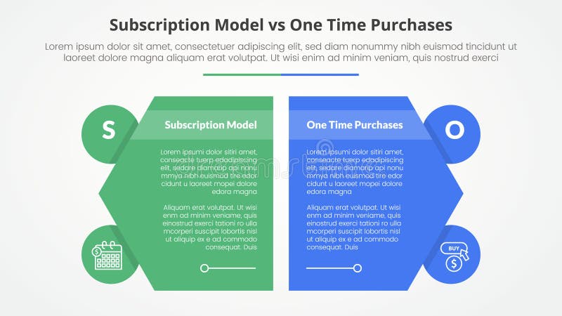 Subscription Vs One Time Purchase Versus Comparison Opposite ...