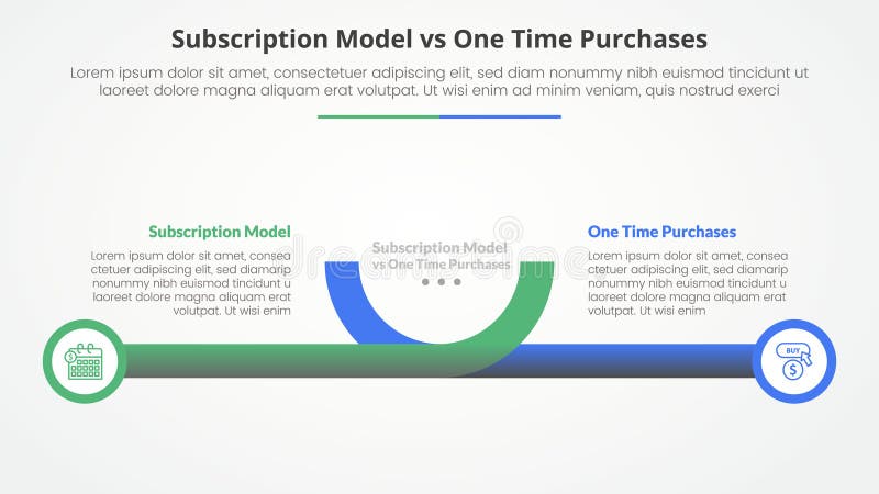 Subscription Vs One Time Purchase Versus Comparison Opposite ...