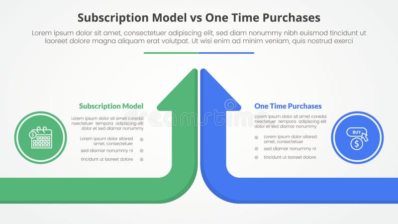 Subscription Vs One Time Purchase Versus Comparison Opposite ...