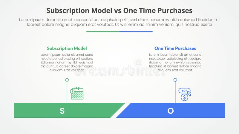 Subscription Vs One Time Purchase Versus Comparison Opposite ...
