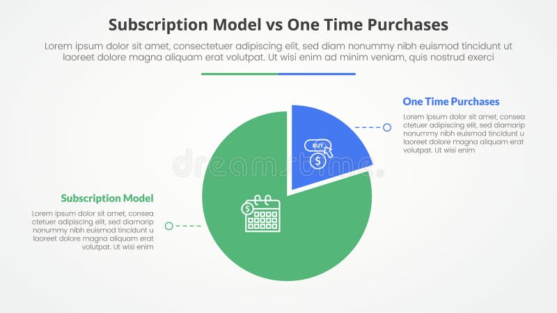 Subscription Vs One Time Purchase Versus Comparison Opposite ...