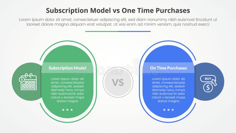 Subscription Vs One Time Purchase Versus Comparison Opposite ...