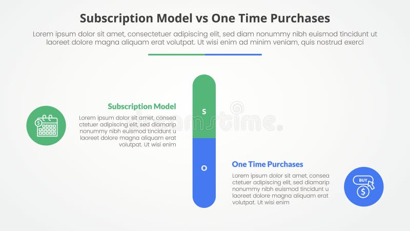 Subscription Vs One Time Purchase Versus Comparison Opposite ...