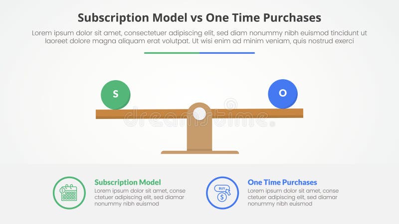 Subscription Vs One Time Purchase Versus Comparison Opposite ...