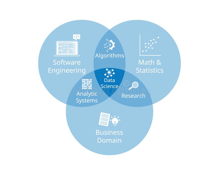 Subset Circle Stock Illustrations – 326 Subset Circle Stock ...