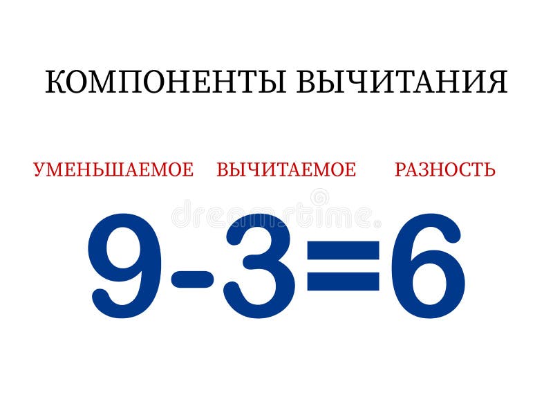 Subtraction Components. Mathematical Formula Minuend Minus Subtrahend ...
