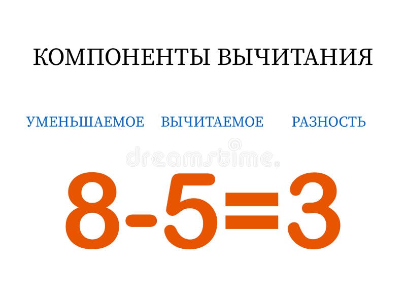 Subtraction Components. Mathematical Formula Minuend Minus Subtrahend ...