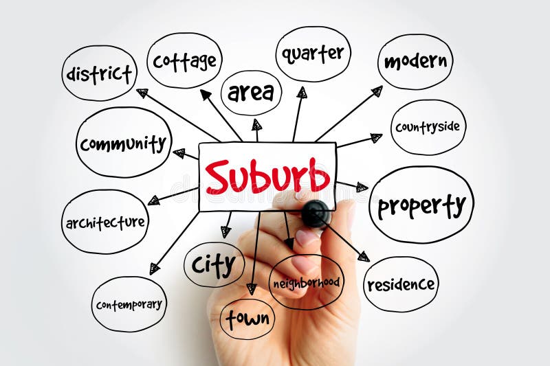 Suburb Mind Map, Concept for Presentations and Reports Stock ...