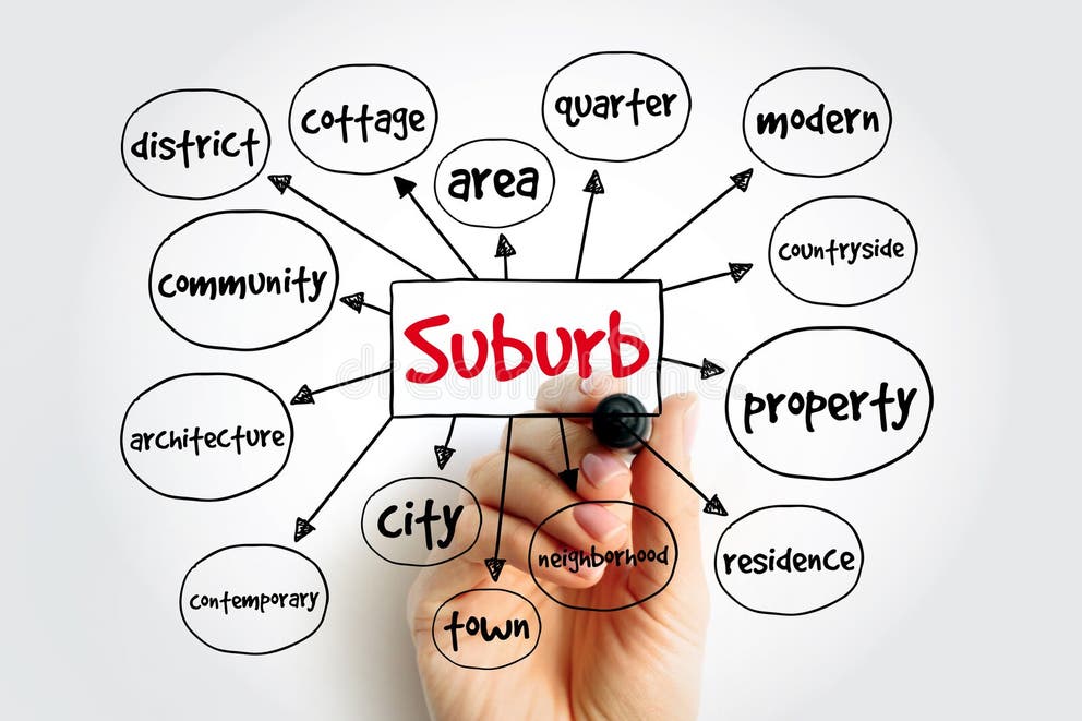 Suburb Mind Map, Concept for Presentations and Reports Stock ...