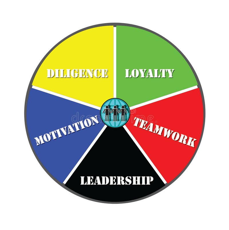 Project Management Business Pie Chart Stock Illustration - Illustration ...