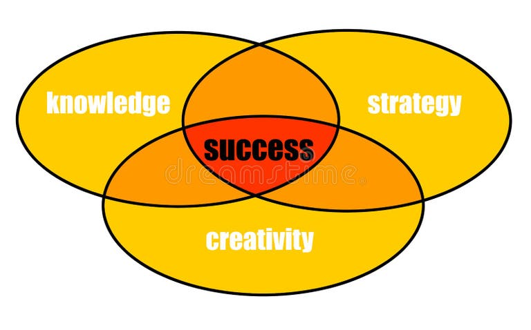 Success Factors Stock Illustrations – 1,437 Success Factors Stock ...